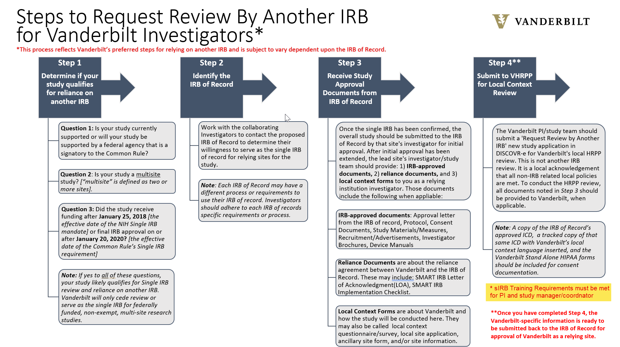 Single IRB Help | Human Research Protections Program